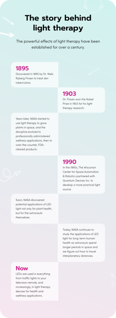 Light Therapy | How It Works | reVive Light Therapy™